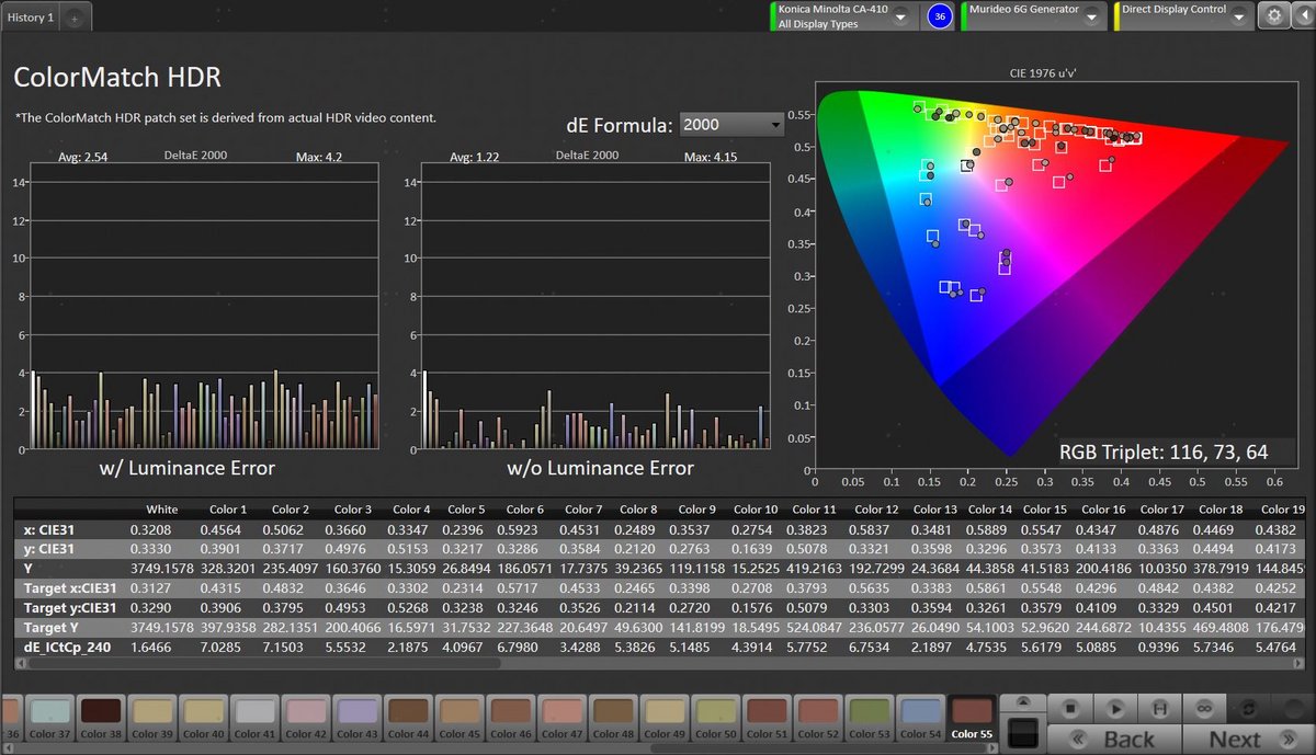 RGB MiniLED : nous avons mesuré le Hisense UR9S, voici ce qu’il vaut ...