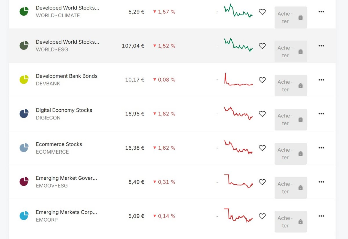 Investir en actions et crypto dans une seule app : c’est possible en 2026