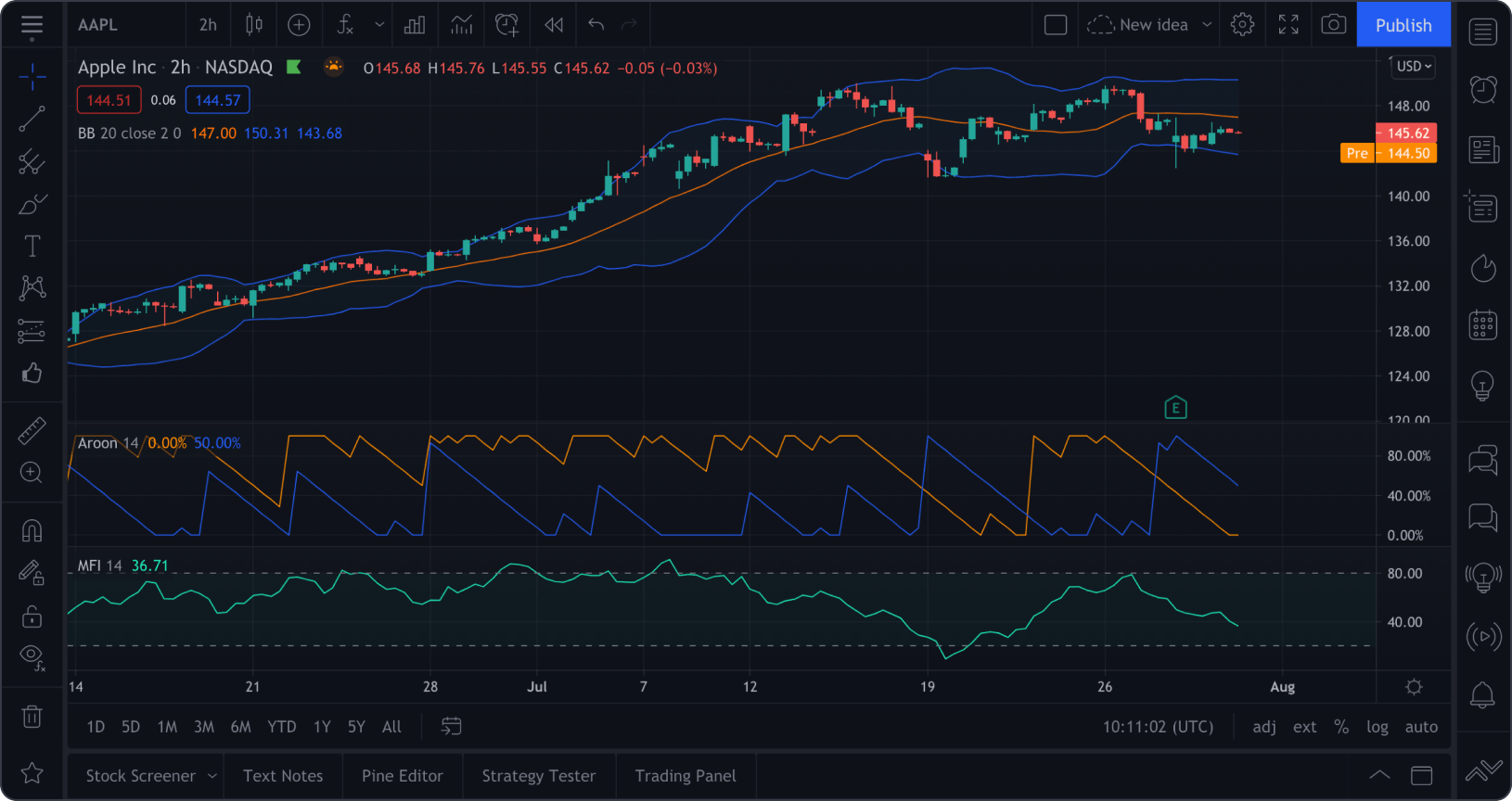 Télécharger TradingView (gratuit) Web, iOS, Linux, Android, Mac ...