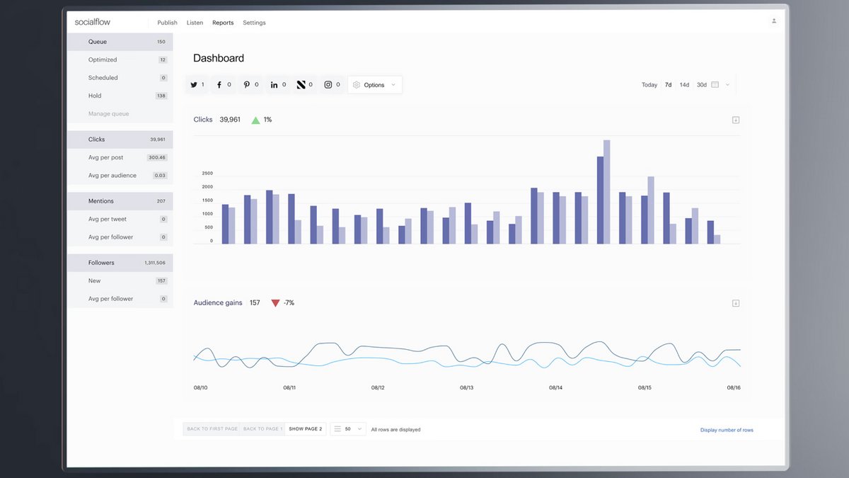 Télécharger Piano Analytics (gratuit) Web - Clubic