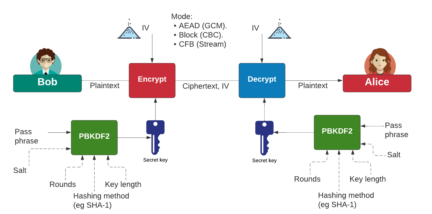 1Password, LastPass, Dashlane : le chiffrement ne protège pas toutes ...