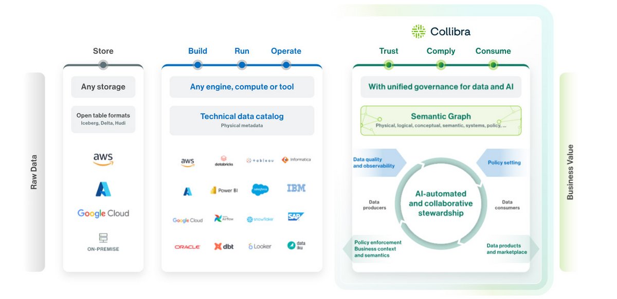 Télécharger Collibra (gratuit) Web - Clubic