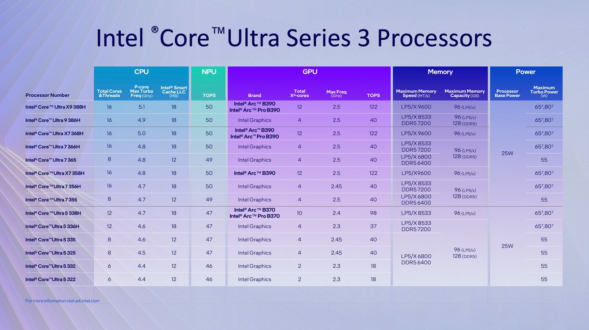Cyberpunk 2077 sur un PC portable ultra-fin : la claque Intel Panther ...