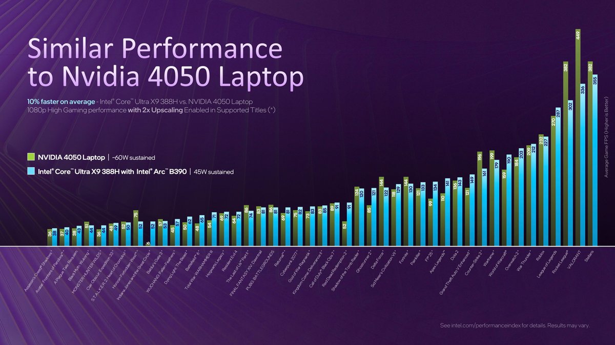 Cyberpunk 2077 sur un PC portable ultra-fin : la claque Intel Panther ...