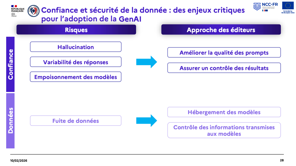 L'IA à la rescousse de la cyberdéfense ? Pourquoi l'ANSSI reste dubitative