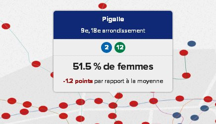 Dataparis.io : Paris en statistiques le long du métro