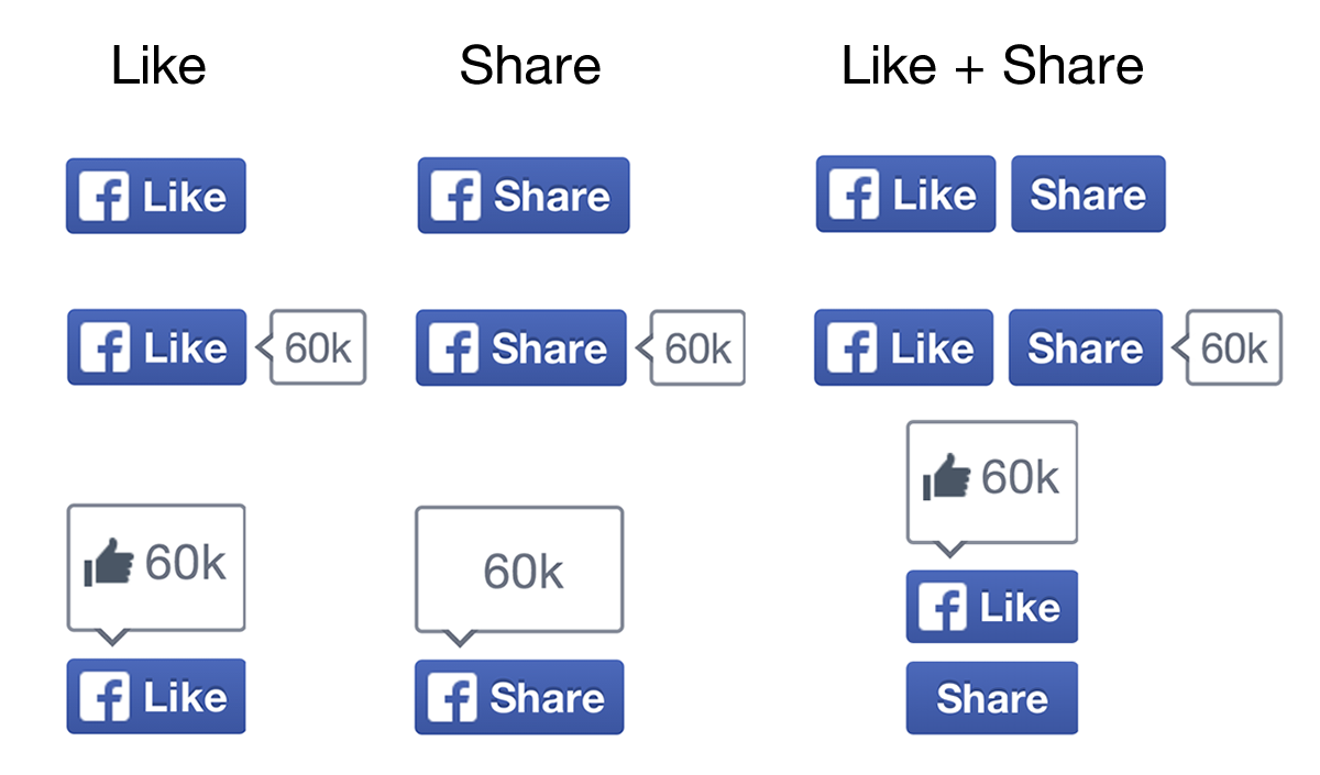 Les boutons J'aime et Partager de Facebook font peau neuve