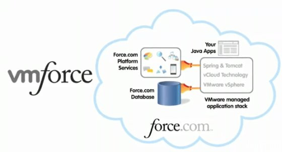 VMforce : VMware et Salesforce.com pour des applis Java dans le cloud