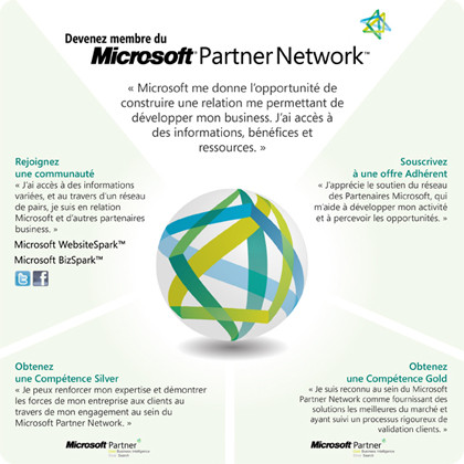 MPN : Microsoft ouvre en France son nouveau programme partenaires