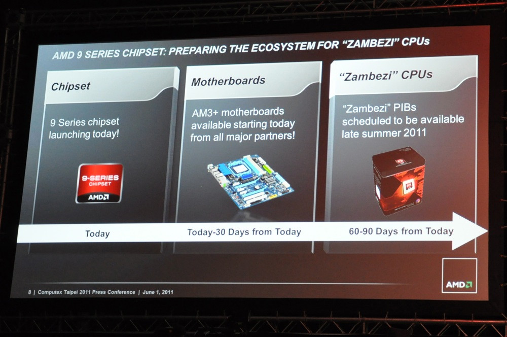 AMD lance ses chipsets 970, 990X, 990FX et confirme le retard de Bulldozer