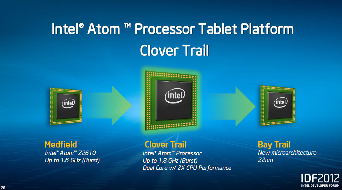 IDF 2012 : Intel évoque le successeur de l'Atom Clover Trail, le Bay Trail