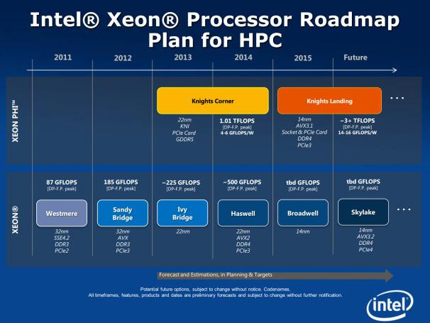 Roadmap Intel Xeon en fuite : PCI-Express 4.0 et AVX 2.0