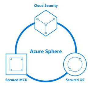 Azure Sphere : pour l'IoT, Microsoft se tourne vers... Linux