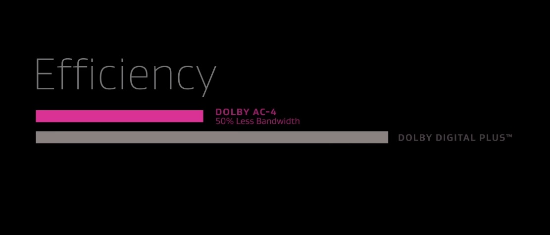 Dolby, DTS : quelles sont les différences entre les formats audio home-cinema