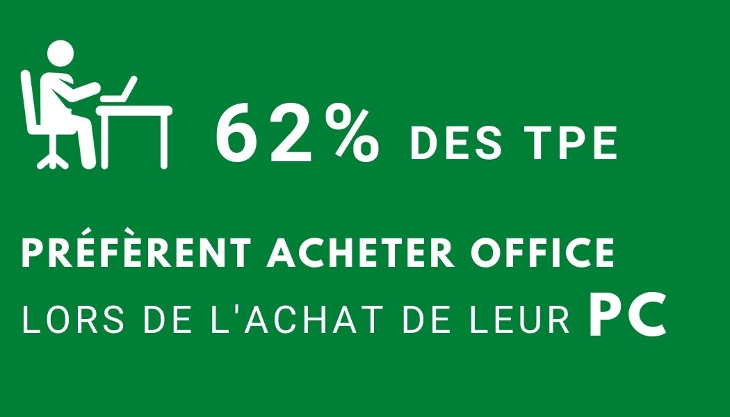 Suite Office : 30 ans de bureautique au service de la productivité