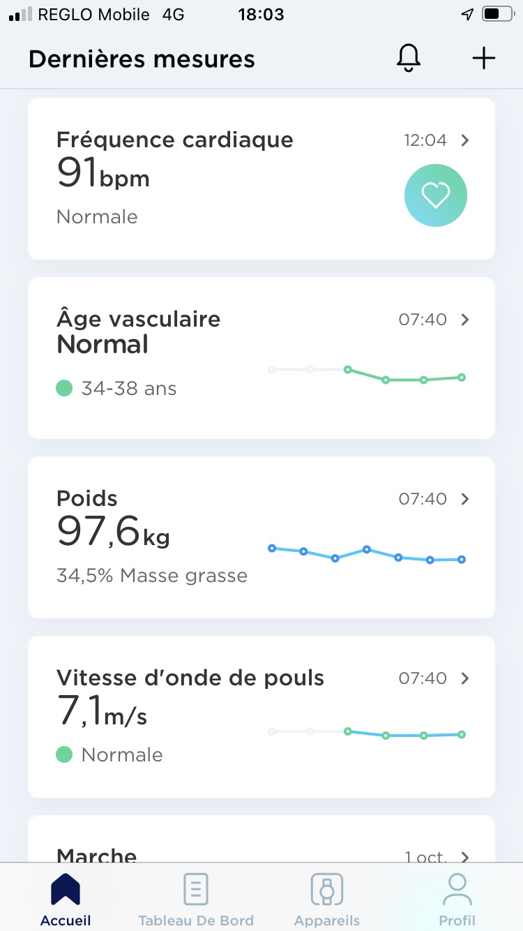 Test Withings Body Cardio : la meilleure des balances connectées
