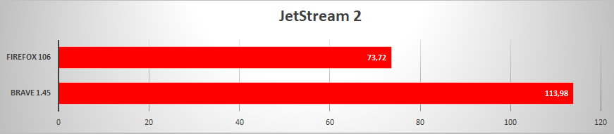 Brave vs Firefox : quel navigateur choisir pour votre vie privée en ...