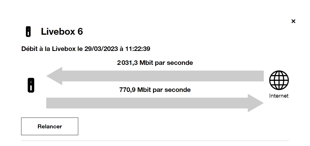 Comment savoir si votre FAI bride votre connexion Internet