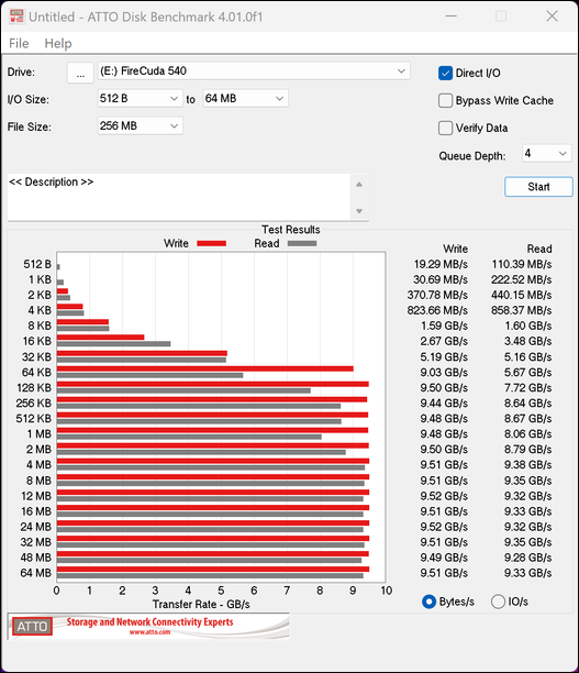 Test Seagate Firecuda 540 : les perfs des SSD PCIe Gen 5, c'est comment