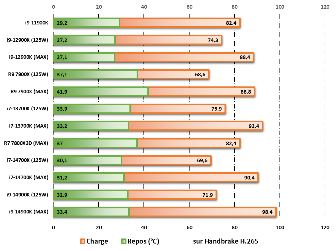 Test Intel Core i7-14700K : plus de cœurs, moins de chauffe, et si c ...